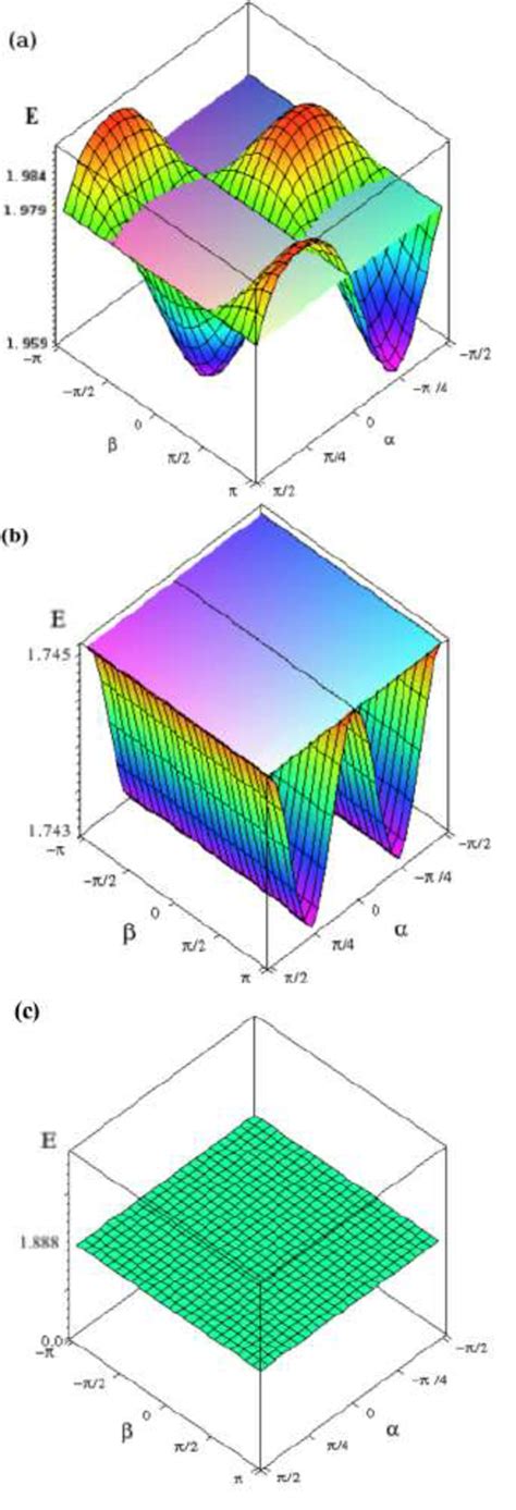 Asymptotic Entropy Of Entanglement E For The Non Local Entangled