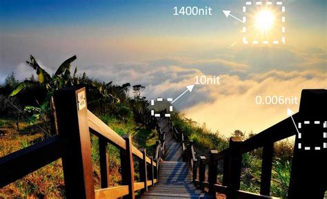 LED Driver IC How Affect LED Display Types Manufacturers Unit LED