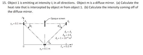 Solved Object 1 Is Emitting At Intensity I1 In All Chegg Com
