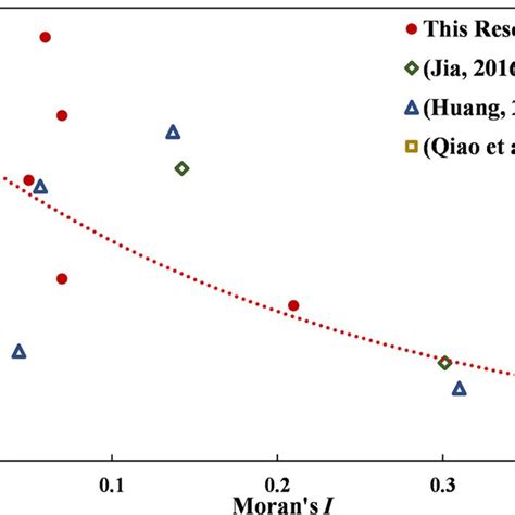 The Influence Of Spatial Autocorrelation On The Performance Of