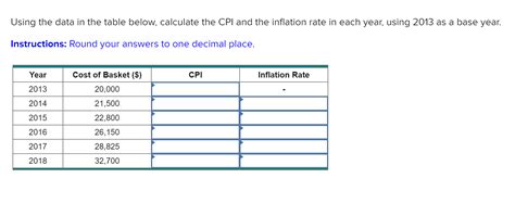 Solved Using the data in the table below, calculate the CPI | Chegg.com