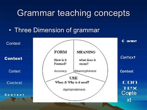 The way we teach grammar