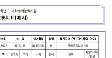 표준점수·백분위·등급수능성적표 읽는 법 표준점수·백분위·등급수능성적표 읽는 법