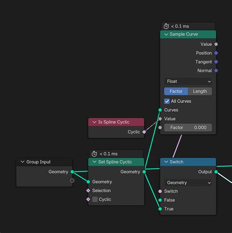 Is Spline Cyclic Into Switch Node Problem Modeling Blender