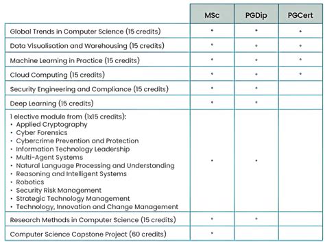Pg Diploma Big Data Analytics Learnxed
