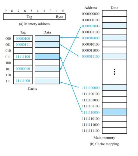 Solved A CPU Produces The Following Sequence Of SolutionInn