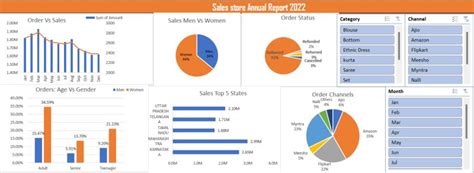 Abhishek Kumar Singh On Linkedin Dataanalysis Excel Interactivevisualization Datacleaning