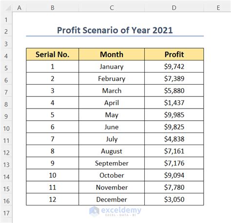 How To Limit Data Range In Excel Chart 3 Handy Ways
