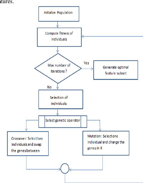 Figure 1 From An Ensemble Deepboost Classifier For Software Defect