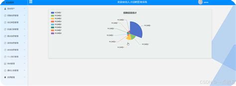 基于springboot人才招聘管理系统的设计与实现 Csdn博客