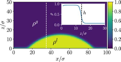 Figure From Nudged Elastic Band Calculation Of The Binding Potential For Liquids At Interfaces
