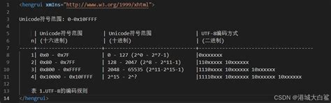 Ascii、unicode、ucs 2、utf 8互转编码原理 Csdn博客