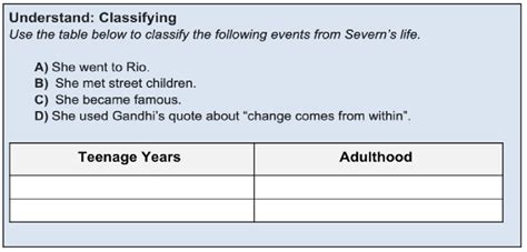 Understand Classifying Cognitive Process Sample Activity Download Scientific Diagram