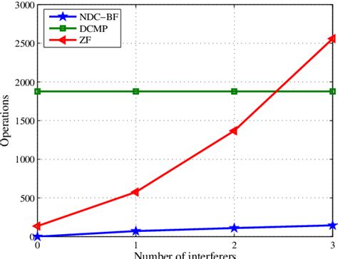 figure 1 from a novel beamforming technique using doa estimation and