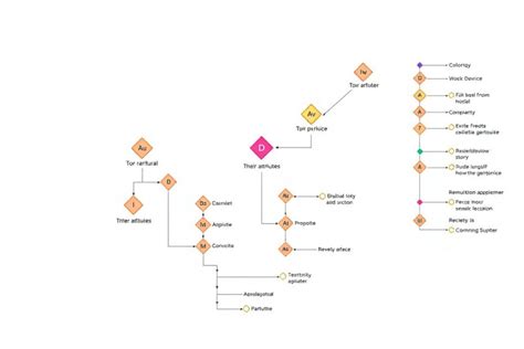 Entity Relationship Modell Ein Beispiel Aus Der Praxis