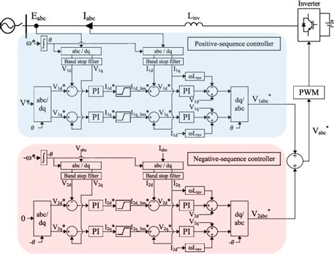 Figure 1 From Voltage Balancing Capability Of Grid Forming Inverters Semantic Scholar
