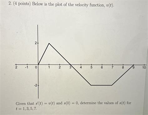 Solved Points Below Is The Plot Of The Velocity Chegg