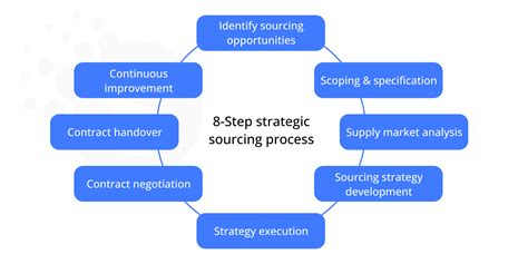 10 best practices for analytics success in businesses
