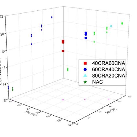 Chloride Diffusion Coefficient Of Mix Proportion Based On The Ion Flux Download Scientific