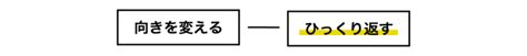 Turn のコアイメージ解説・意味の樹形図・主な熟語（句動詞）一覧 英語イメージリンク