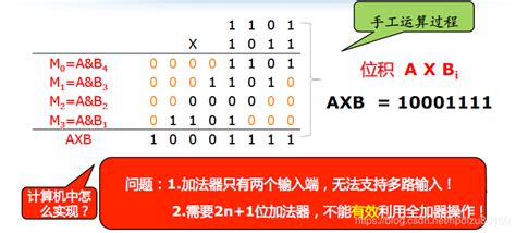 计算机原理学习笔记——第三章 计算机中的运算——3 乘法 1 计算机乘 1算法 csdn博客