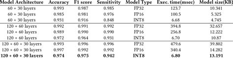 Comparison Of Models Implementation For Fire Detection Download Scientific Diagram
