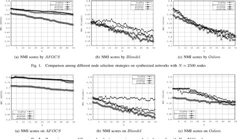 Figure 1 From Structural Vulnerability Analysis Of Overlapping