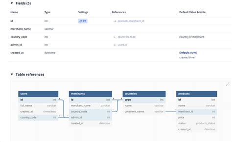 top 05 database documentation tools in 2024