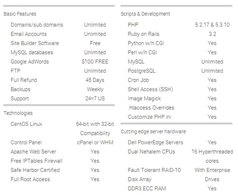 hostgator vps hosting plans 2021