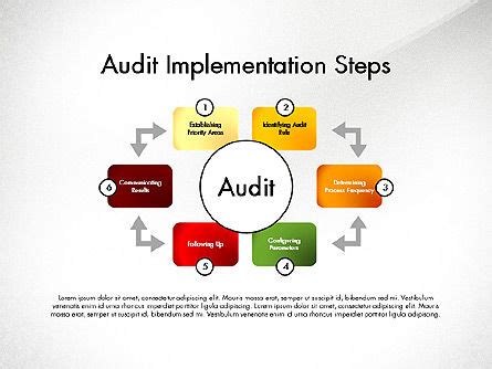 Audit PowerPoint Templates And Google Slides Themes Backgrounds For Presentations
