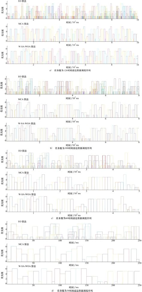 Simulated Annealing Whale Radar Resource Scheduling Algorithm Based On Cauchy Mutation Xibei