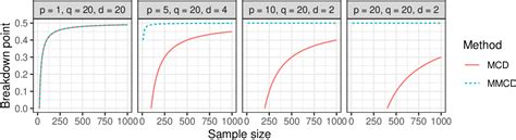 Figure 1 From Robust Covariance Estimation And Explainable Outlier