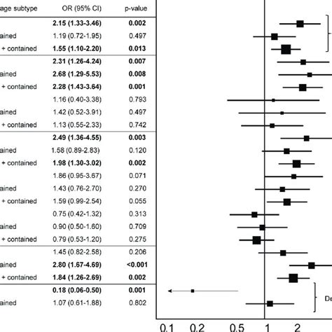 Univariate Analysis Of Risk Factors For Anastomotic Leakage By The Download Table