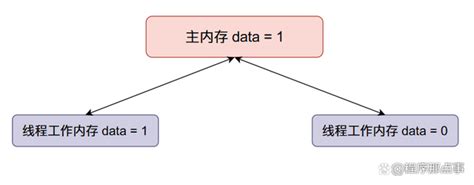 从零开始自己动手写自旋锁 知乎