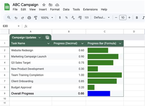How To Make A Progress Bar In Google Sheets ClickUp