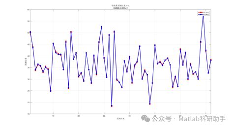 【sa Svm预测】基于模拟退火算法优化支持向量机的数据回归预测研究附matlab代码模拟退火算法 改进 Csdn博客