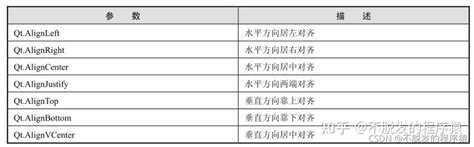 Python Qt GUI设计窗口布局管理方法强化基础篇 知乎