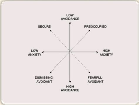 Relational Communication Flashcards Quizlet