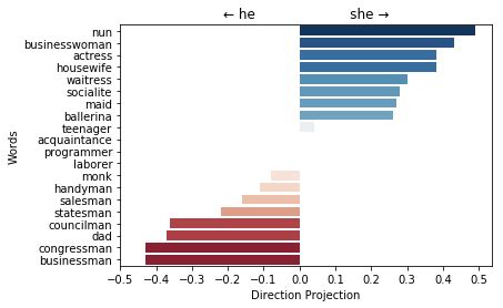 Demo Bias In Word Embedding Responsibly 0 1 3 Documentation