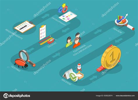 Isometric Flat Vector Conceptual Illustration Agile Methodology Diagram Life Cycle Stock Vector