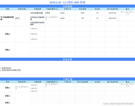 项目管理工具及模板 甘特图、okr周报、任务管理、头脑风暴等