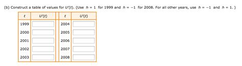 Solved I Need Help With Constructing Derivative Tables