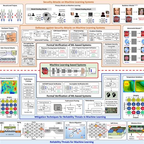 Using An Smt Solver For Verification Cnf Expresses Program And