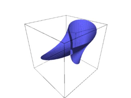 Parametric Surface D Graphics