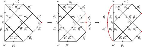 the scalar product of the eigenfunctions 5 15 for n 3 the points w