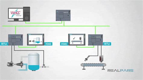 What Is SCADA Supervisory Control And Data Acquisition RealPars