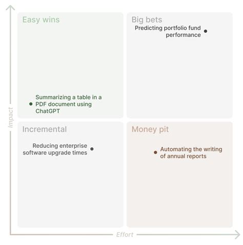 [genai] Transformers The Engines Powering Generative Ai By Mohit