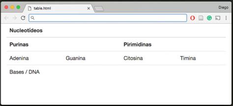 Bootstrap Diego Mariano