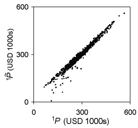 control variates example value at risk theory and practice