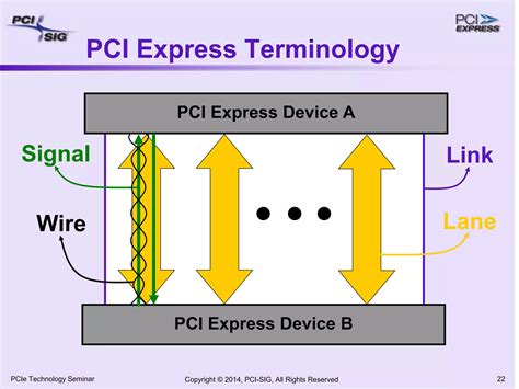 Pci Express Basics Background Pdf